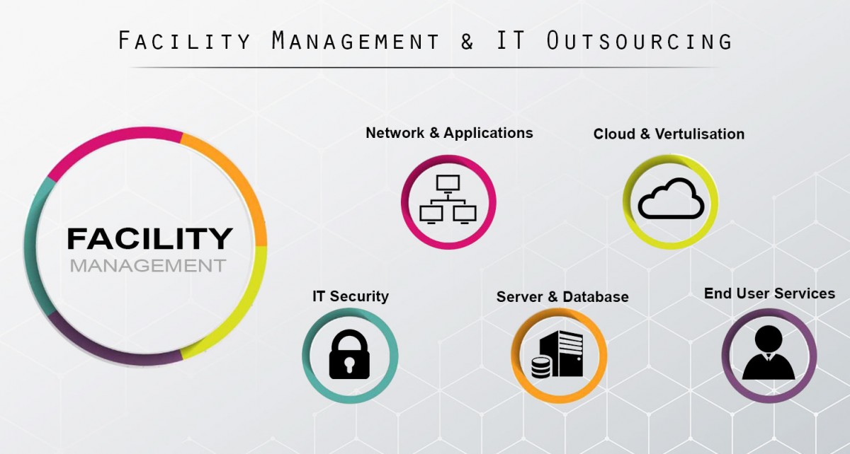 Expert IT Facility Management Services | Reliable IT Support Solutions