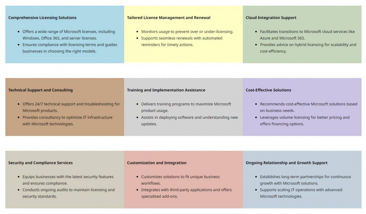 Top Microsoft Office 365 Enterprise Packages: E1, E3, and E5 Licensing