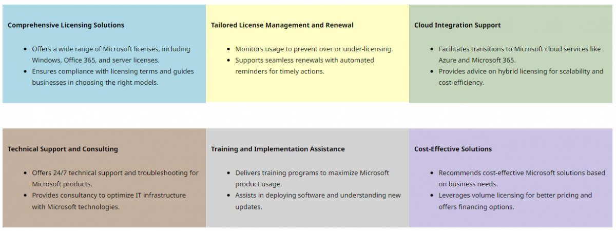 Microsoft Office 2021 Lifetime Licenses and Packages | Your Trusted ...