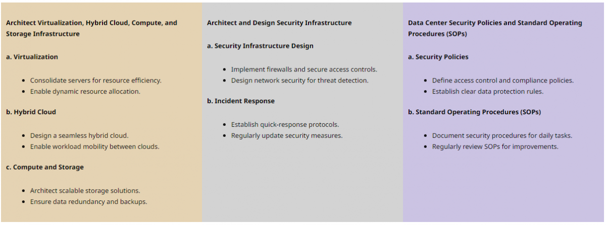 Data Center Infrastructure Design and Implementation | Radiant Info ...