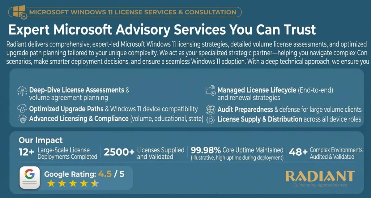 Microsoft Windows 11 License Cost: Top Radiant Partner India