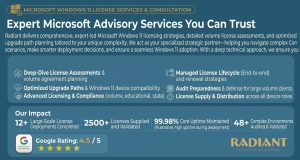 Microsoft Windows 11 License Cost: Top Radiant Partner India